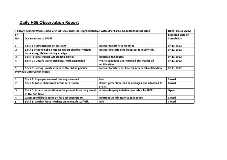 Daily Observation Report 07.11.2022 | PDF