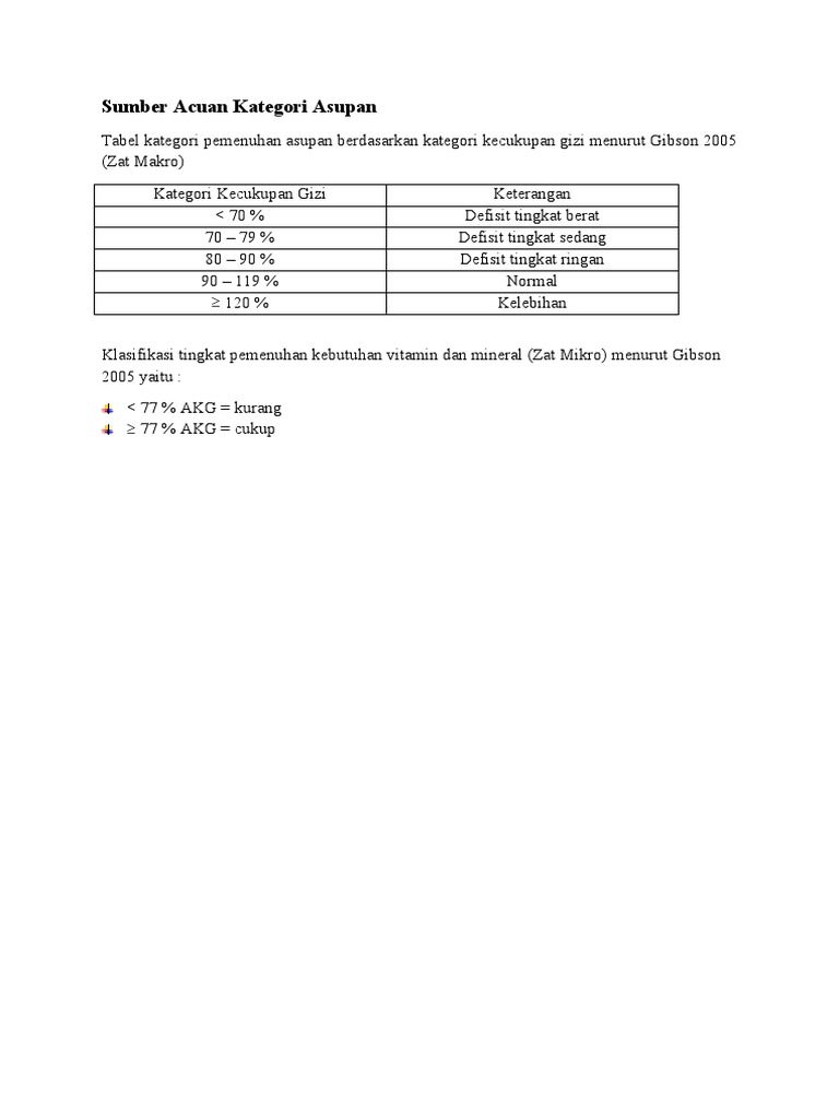 Sumber Acuan Kategori Asupan | PDF
