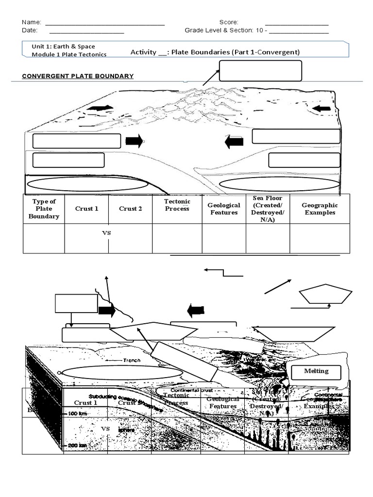 Plate Boundaries Part 1 Convergent | PDF | Plate Tectonics | Volcano