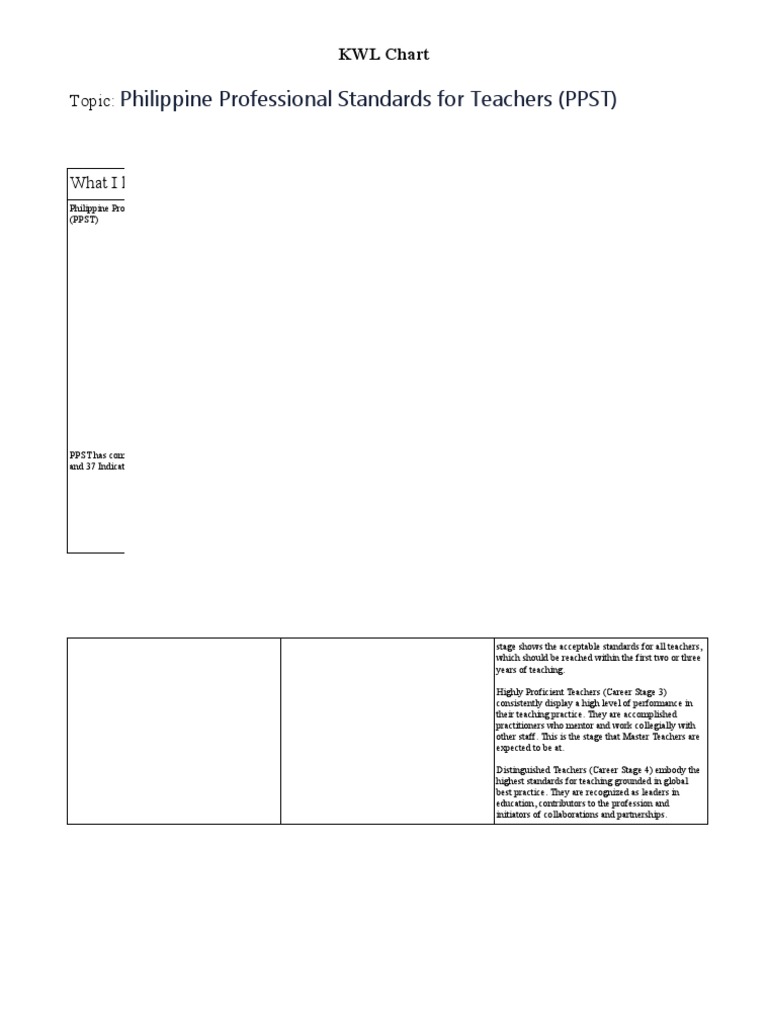 KWL Chart-Rachelle | Download Free PDF | Teachers | Teaching Method