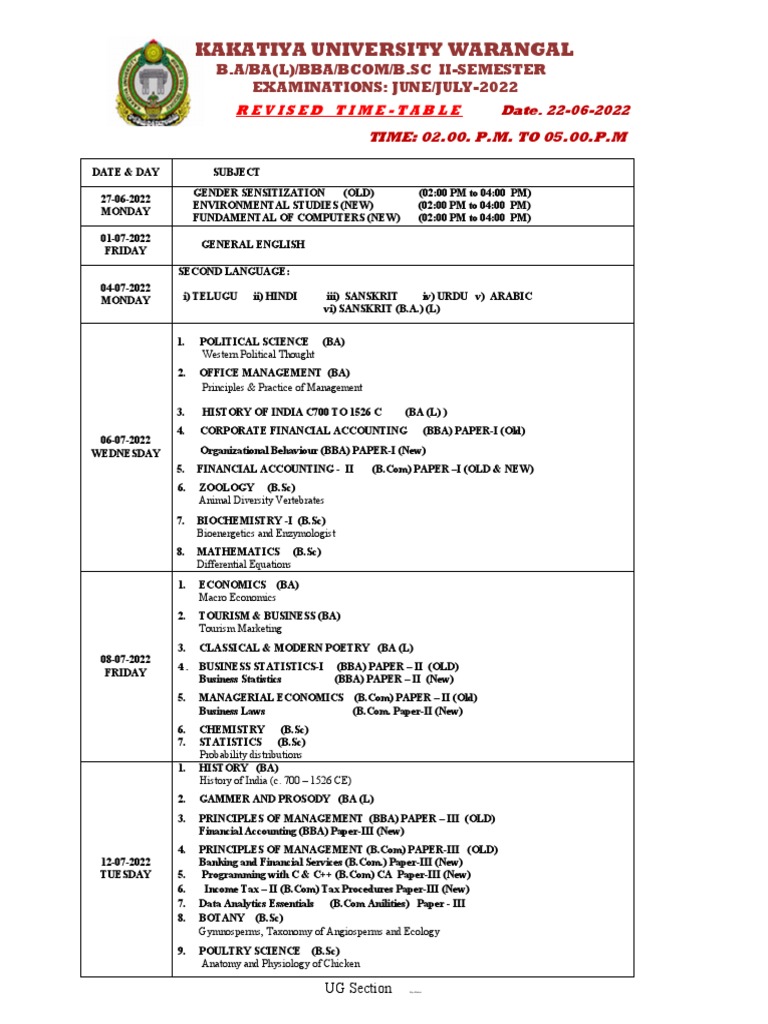 Revised UG BA, BAL, BBA, BCA, B.Com, B.SC, B.Voc II, IV & VI Semester ...