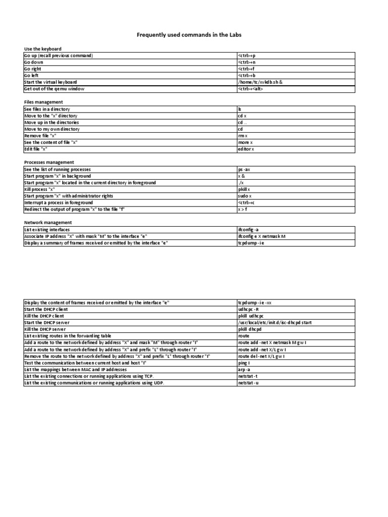 Cheat Sheet Eng | PDF | Ip Address | Computing