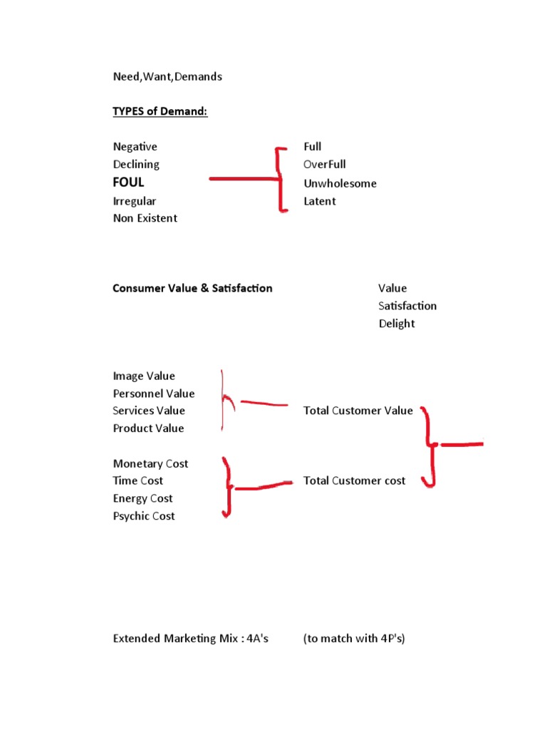 TYPES of Demand | PDF | Marketing | Customer Relationship Management