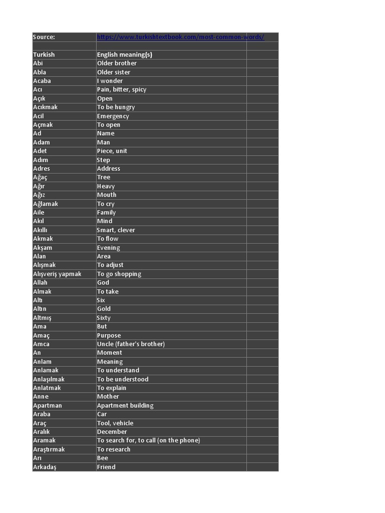 Common Turkish Words List | PDF