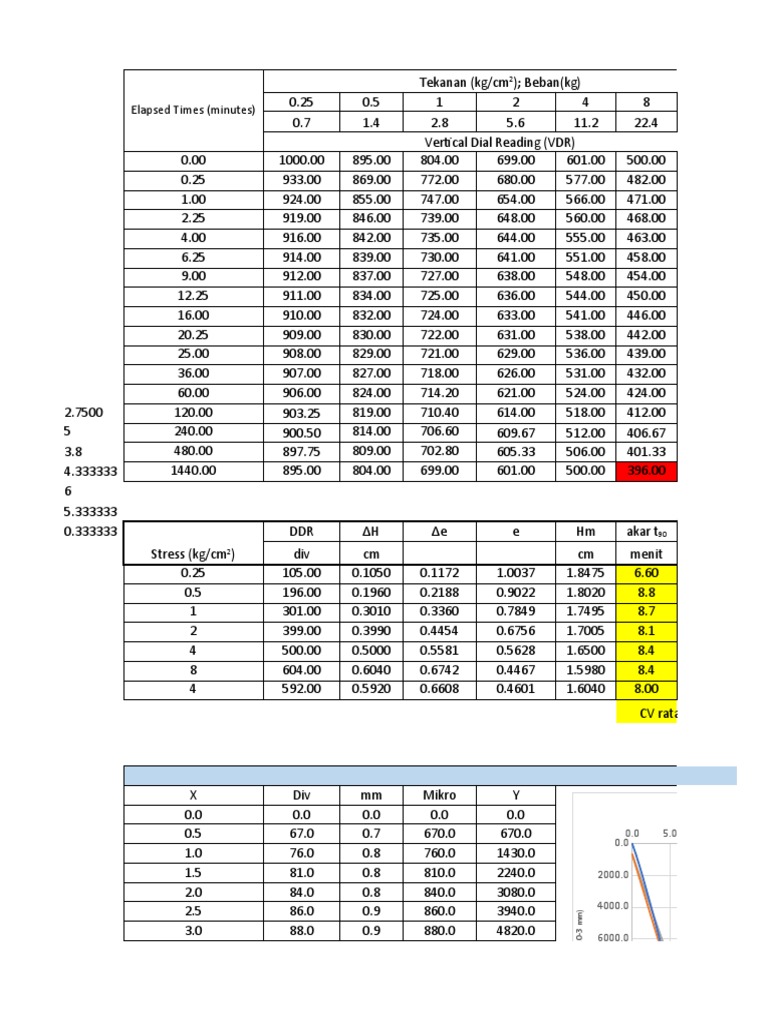 Koreksi 2 - Excel Konsolidasi Mektan 2 - Kel 09 | PDF