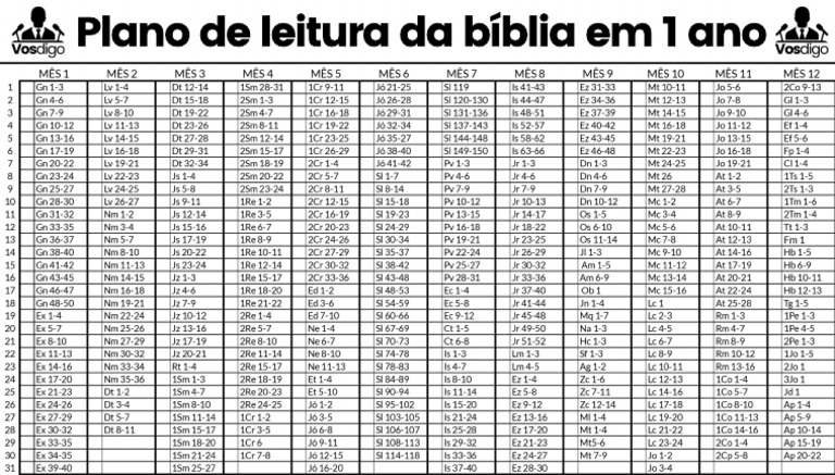 Plano de Leitura Da Biblia em 1 Ano | PDF