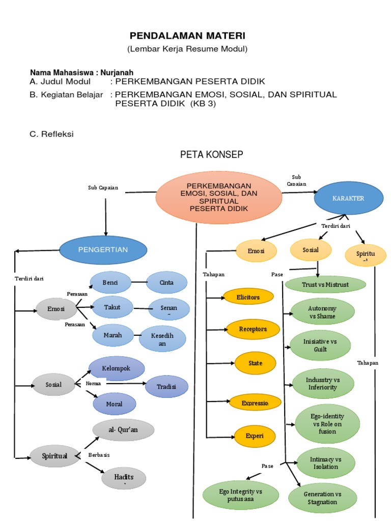 Resume KB-3 Modul 9 | PDF