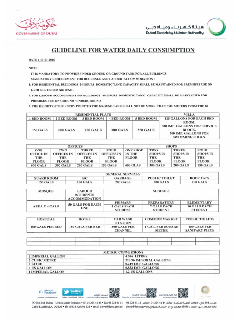 DEWA Water Demand | PDF