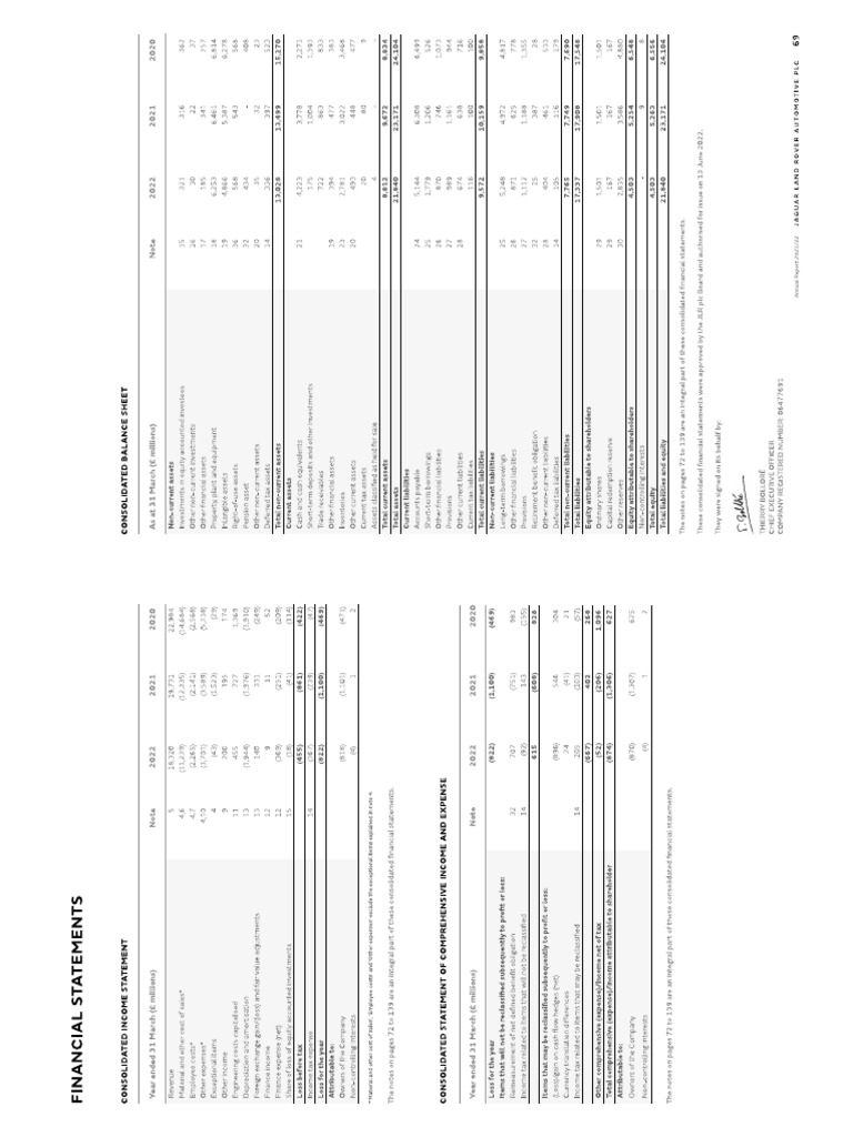 Balance Sheet TATA | PDF