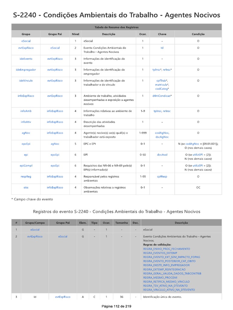 Layout ESocial 2240 | PDF