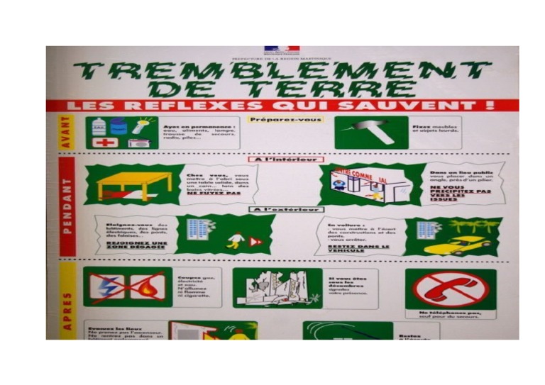 Se Protéger Des Tremblements | PDF