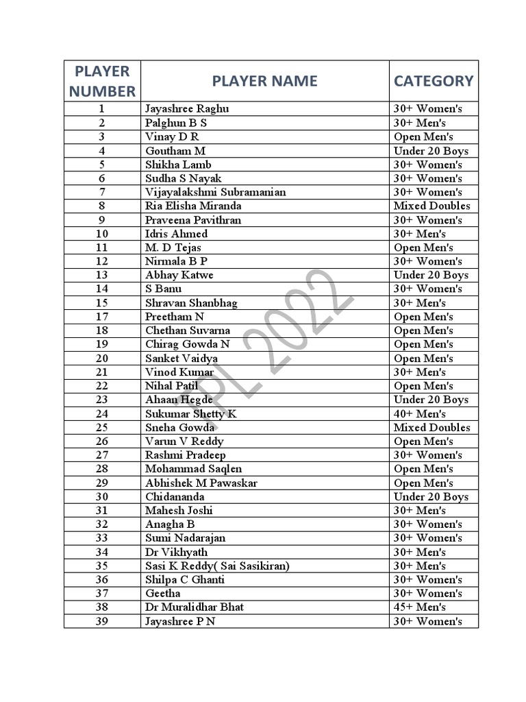 AMRL Season 2 Part 3 Player List | PDF