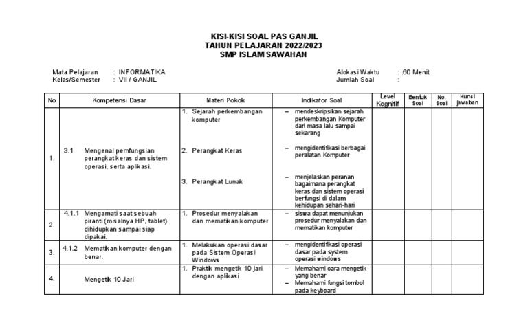Kisi-Kisi Pas Ganjil Informatika Kelas 7 | PDF
