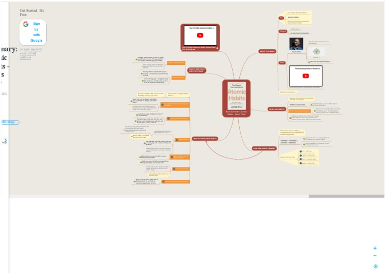Book Summary - Atomic Habits - James Clear - MindMeister 2 | PDF | Habits | Reward System