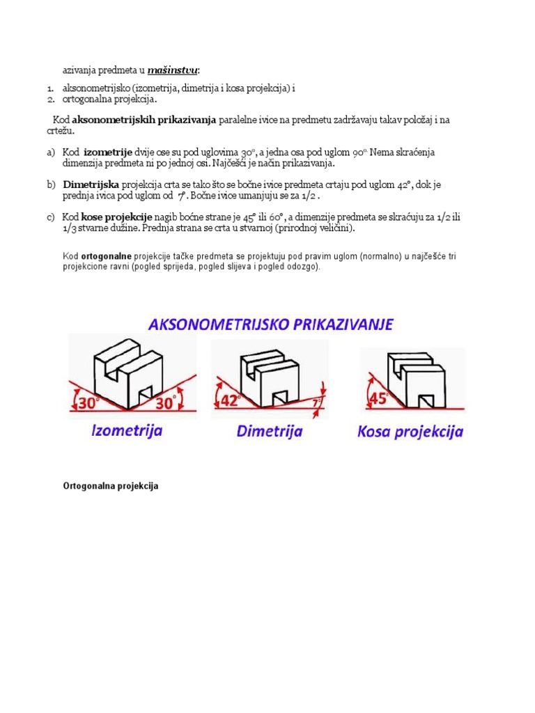 Dimetrijska Projekcija Crta Se Tako Što Se Bočne Ivice Predmeta Crtaju ...