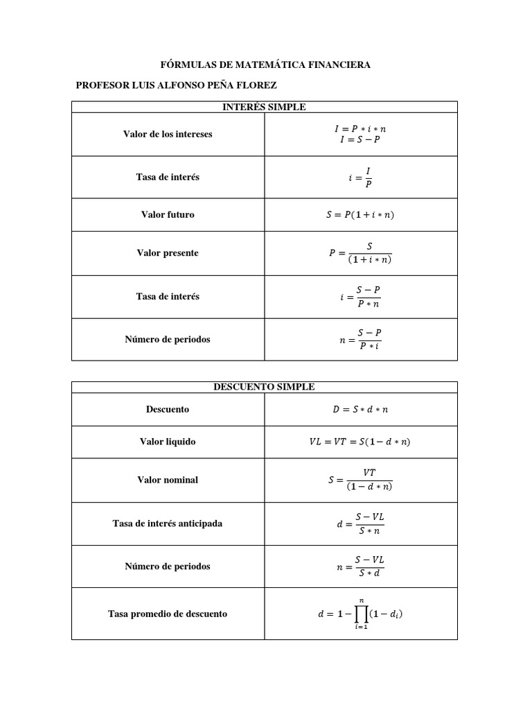 FÓRMULAS DE MATEMÁTICA FINANCIERA A | PDF | Finanzas Matemáticas ...