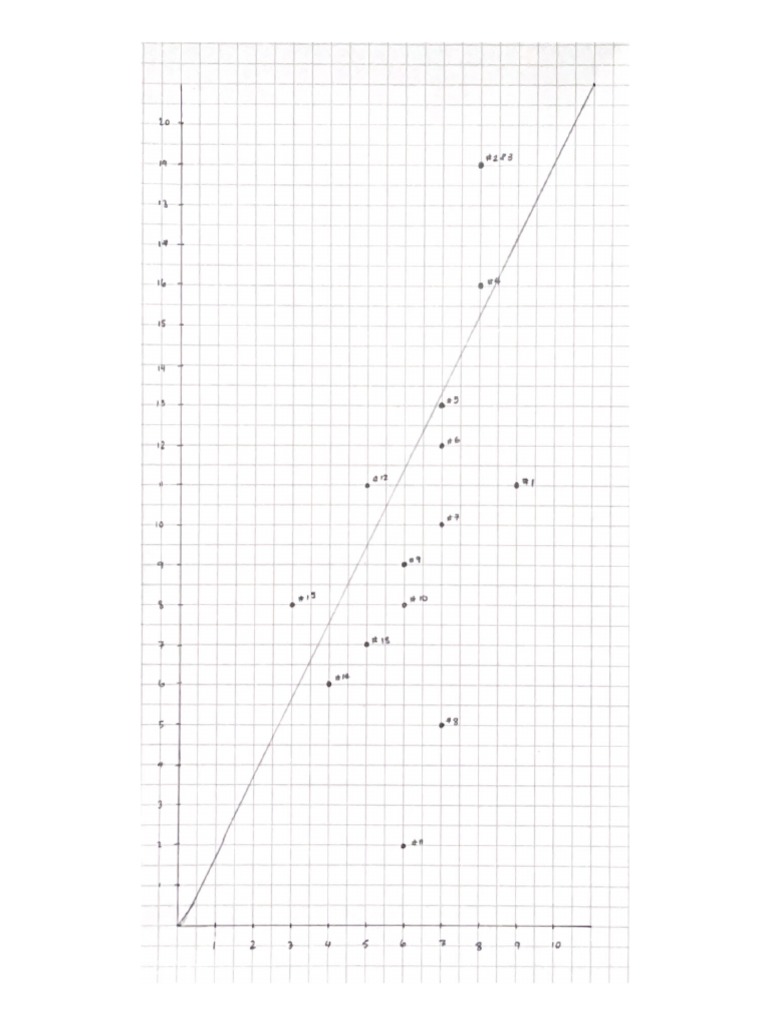 Scatterplot 2 | PDF