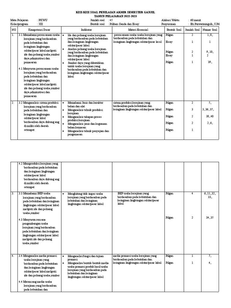 Kisi Kisi Pas Pkwu Xii Gasal | PDF