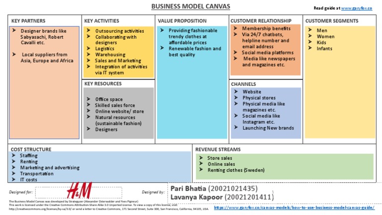 H&M Business Model Canvas Overview | PDF | Business Model | Marketing