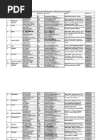 PFMS State Directorates Contact List | PDF