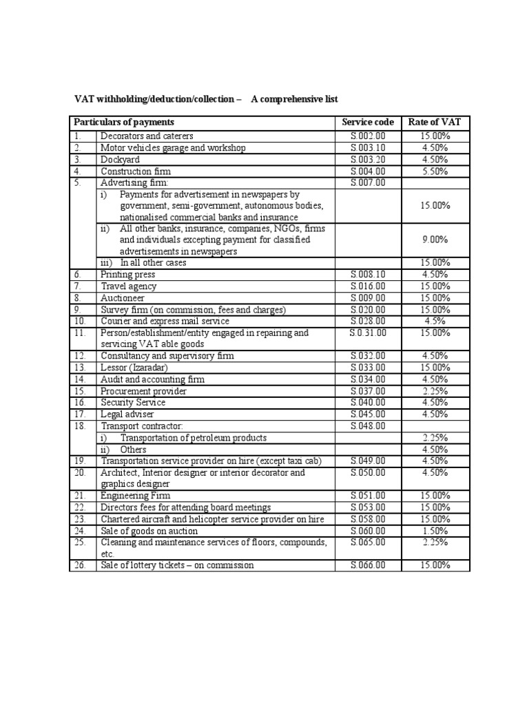 VAT Deducted at Source 2011 | PDF | Business | Technology & Engineering