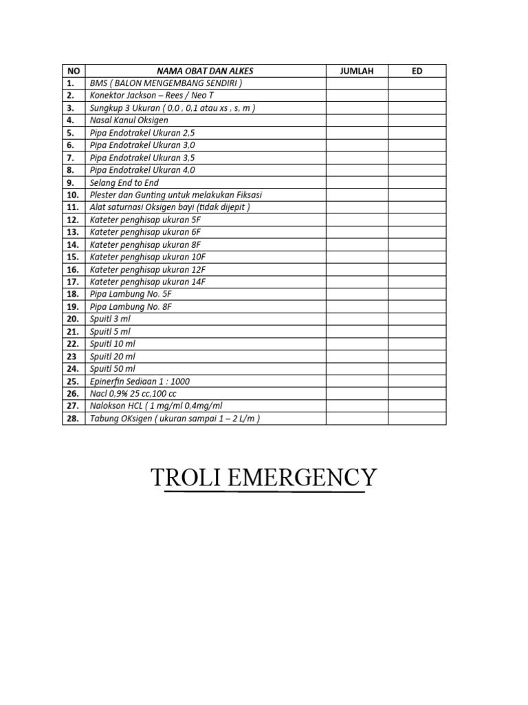 Troli Emergency | PDF