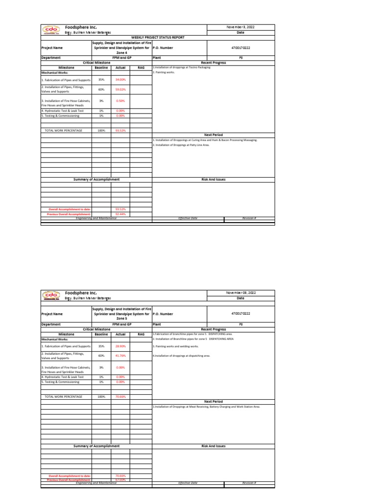 Weekly Progress Report on the Installation of Fire Sprinkler Systems at ...