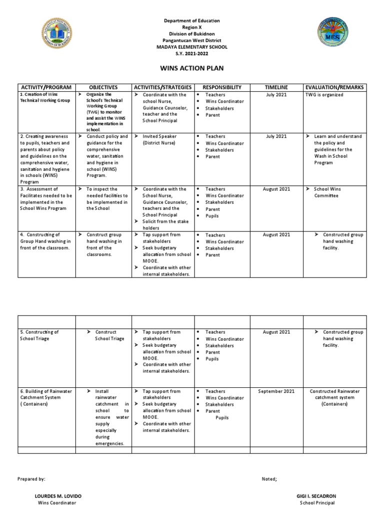 Wins Action Plan 2021-2022 | PDF | Wash | Public Services