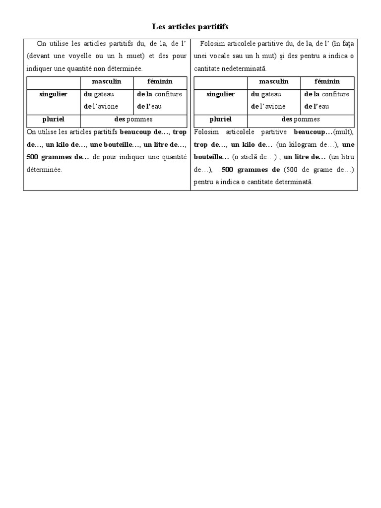 Les Articles Partitifs - Lecție (2) VII | PDF | Nourriture et boisson ...