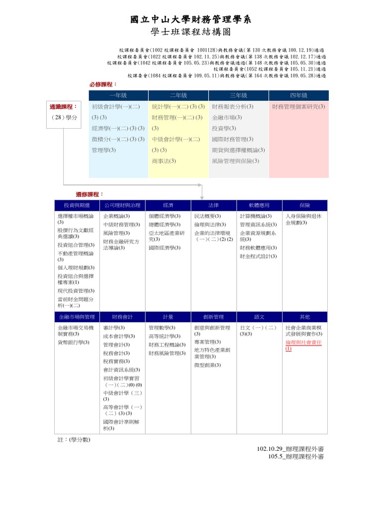 B403 | PDF