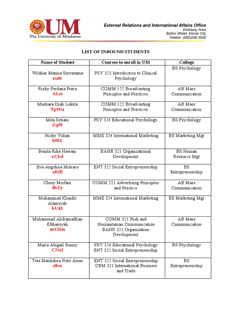 List of Inbound Students Access Code | PDF | Psychological Concepts | Business
