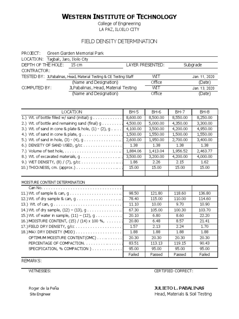 Field Density Determination Report for Green Garden Memorial Park | PDF ...