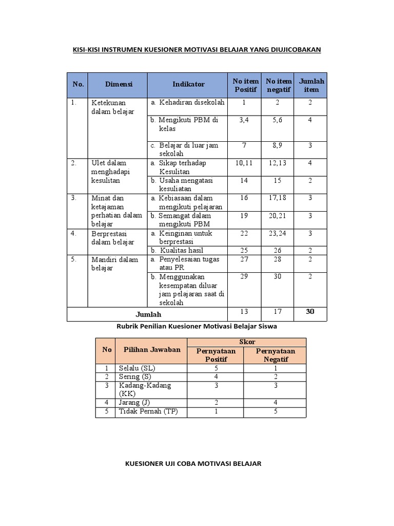 Kuesioner Motivasi Belajar Siswa | PDF