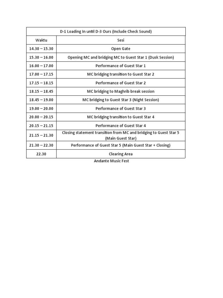 Rundown Konser Musik | PDF