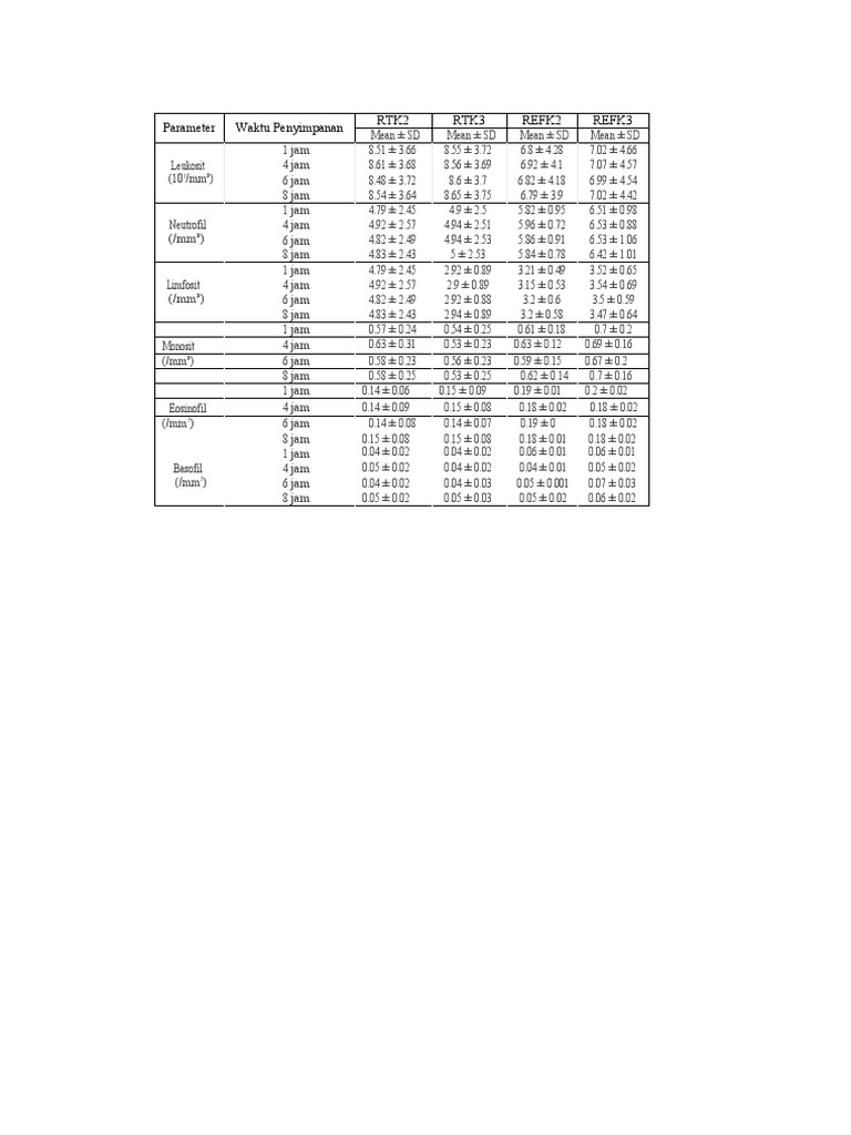 Parameters Storage Time | PDF Parameters Storage Time | PDF