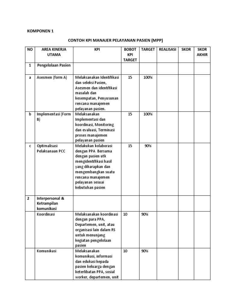 Kpi MPP | PDF | Karier & Perkembangan