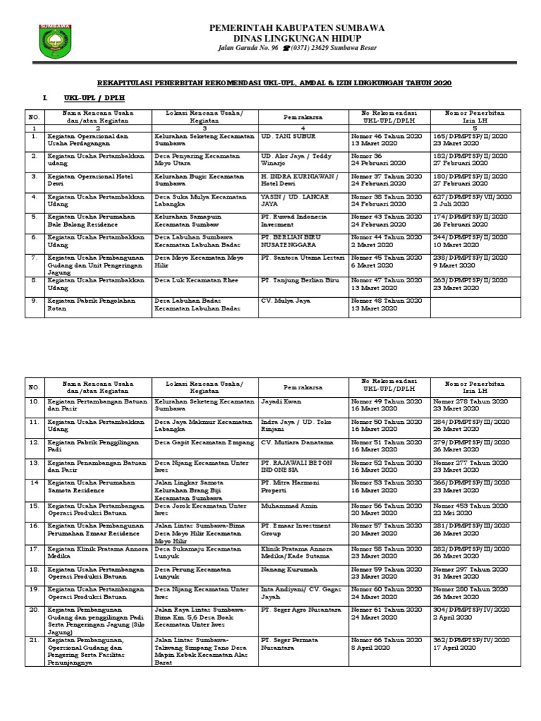 Ukl-Upl & Amdal 2020 | PDF