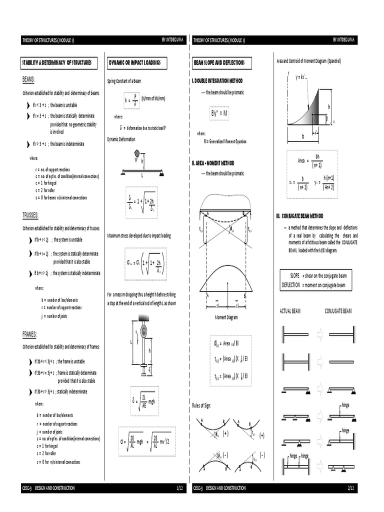 Tos 1 | PDF | Beam (Structure) | Truss