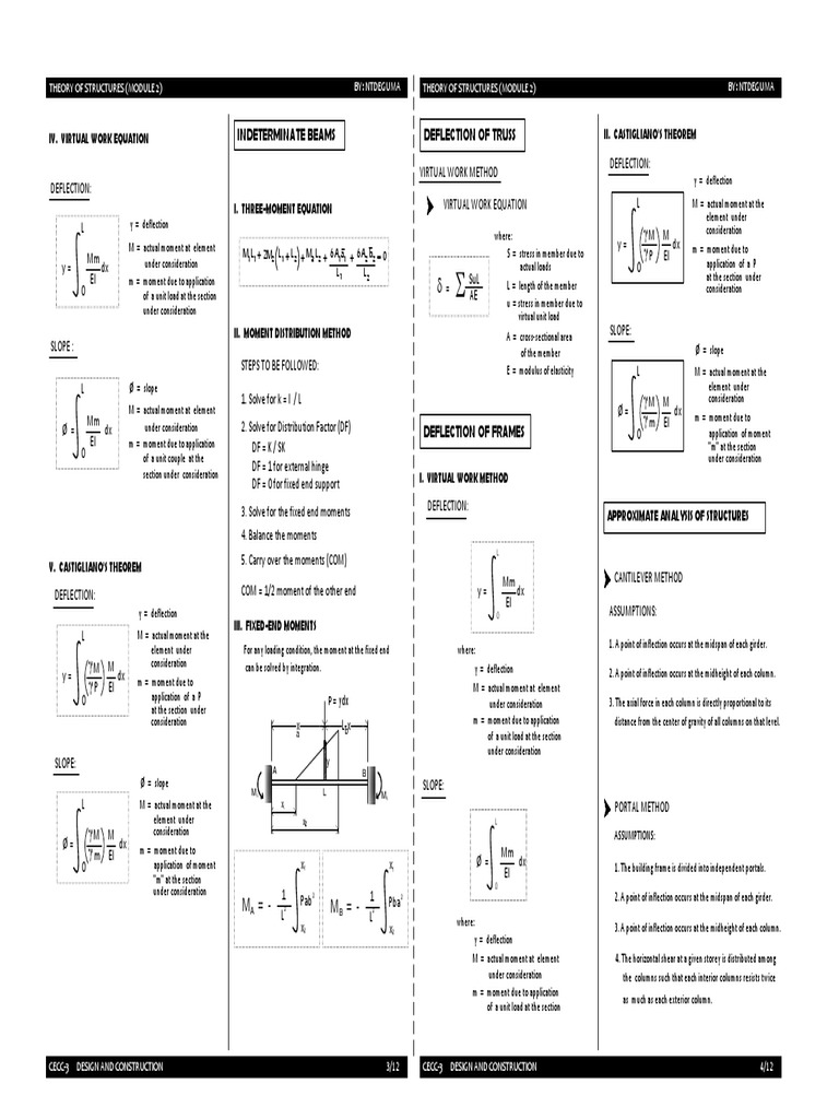 Tos 2 | PDF | Analysis | Structural Engineering