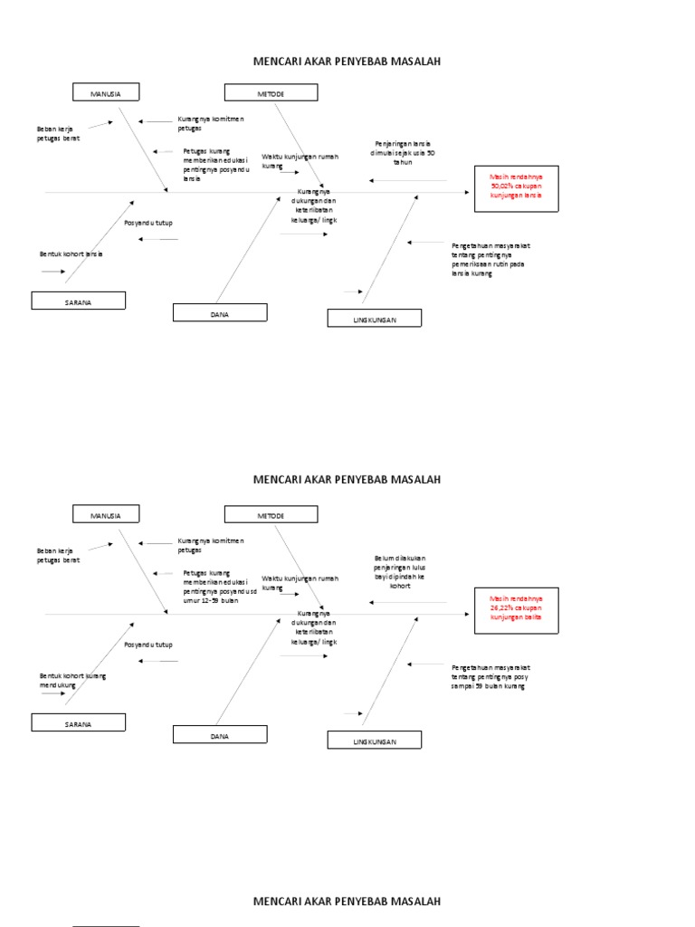 Tulang Ikan Bu Yiyis | PDF