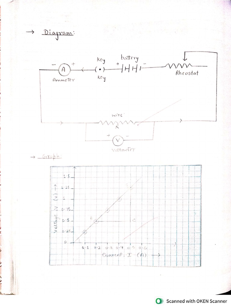 Phy. PRACTICALS (Class-12th) | PDF