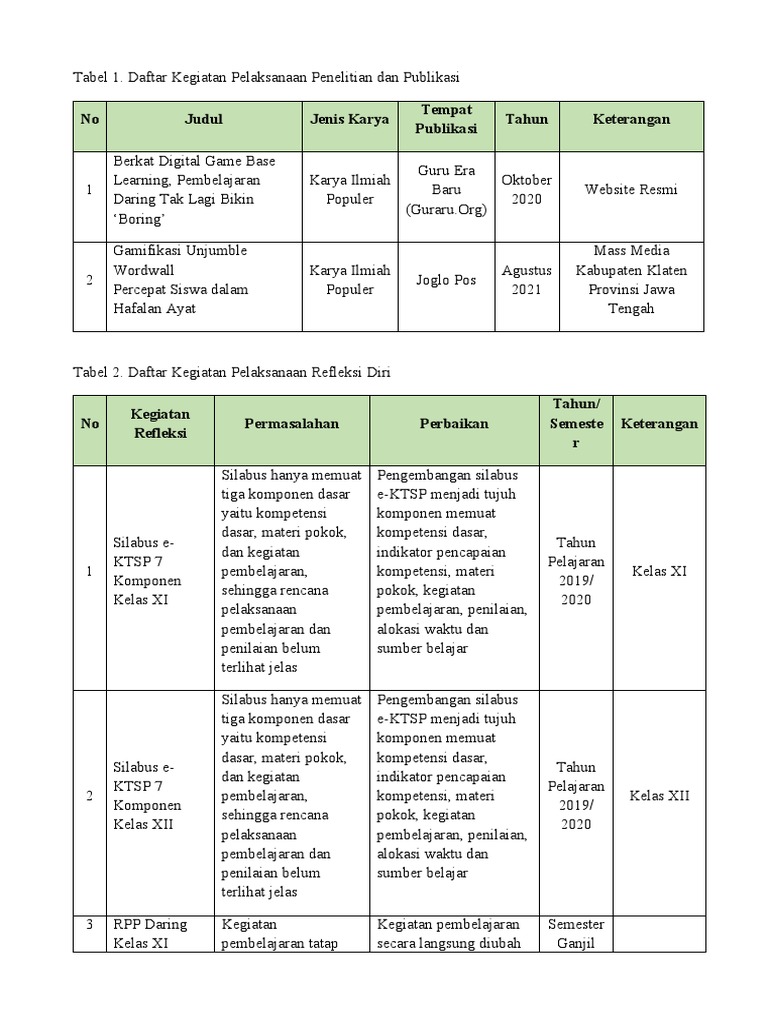 Rubrik Portofolio | PDF