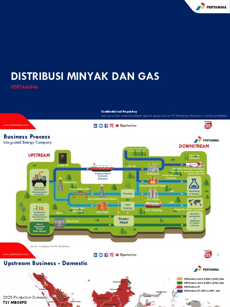 Materi Distribusi Minyak Dan Gas PT Pertamina, University Pertamina ...