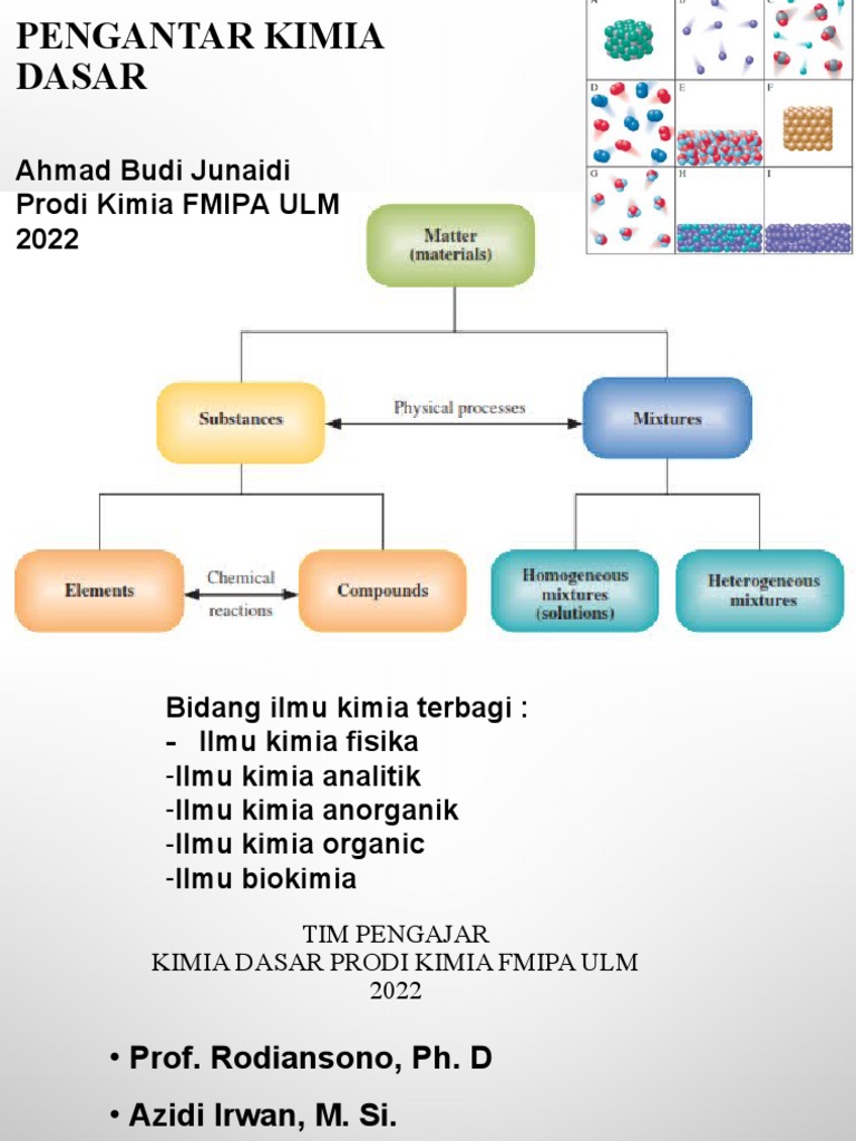 Pengantar Kimia Dasar | PDF