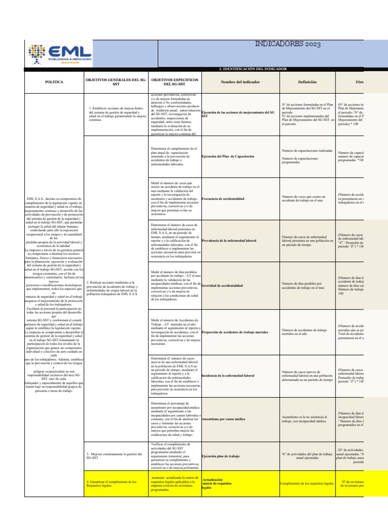 UPriv - Indicadores 20223 | PDF | Asistencia sanitaria preventiva | Ciencias de la Salud
