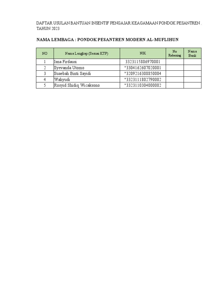 Daftar Usulan Bantuan Insentif Pengajar Keagamaan Pondok Pesantren Modern Al-Muflihun | PDF