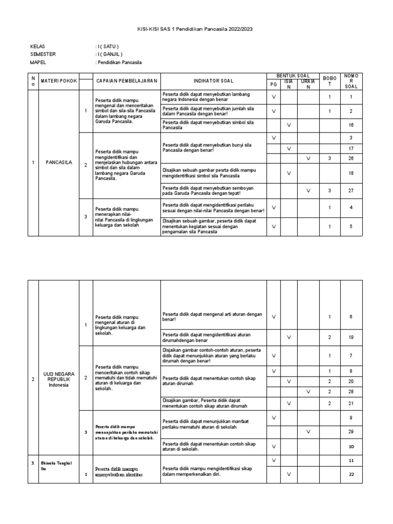 Kisi-Kisi Dan Soal SAS 1 Pendidikan Pancasila | PDF Kisi-Kisi Dan Soal SAS 1 Pendidikan Pancasila | PDF