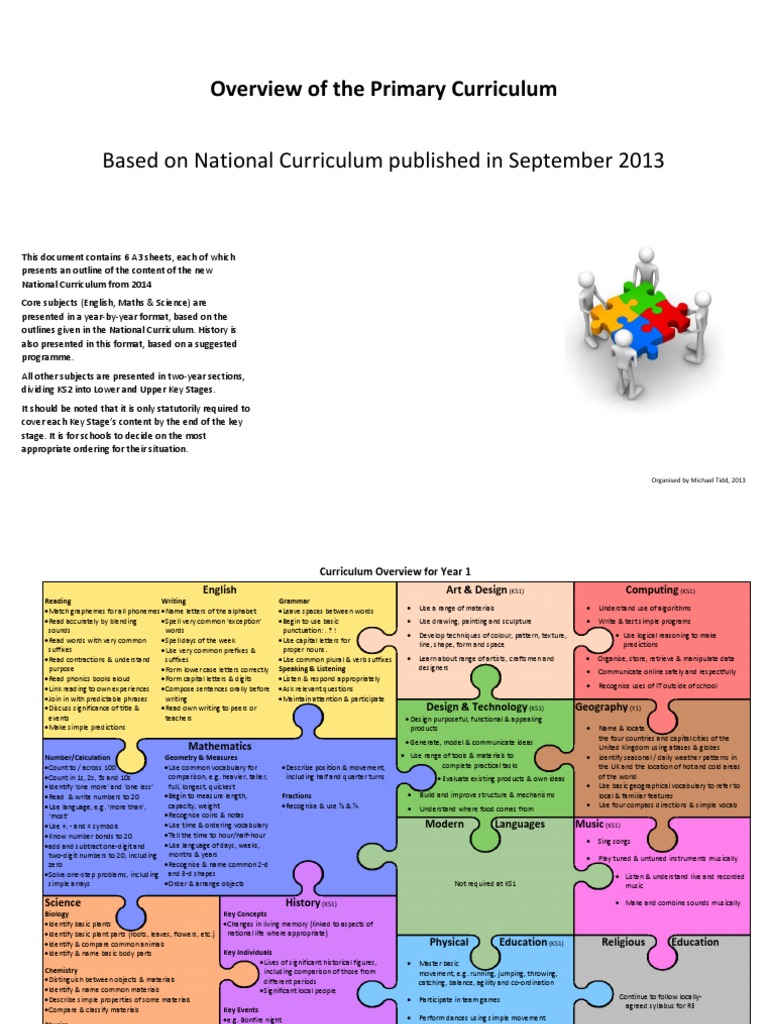 Curriculum Overview For Years1-6 - UK National Curriculum | PDF ...