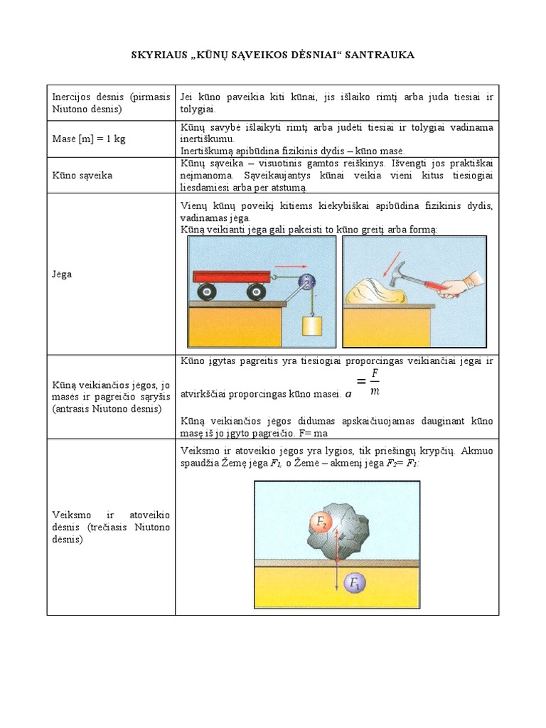 Kunu Saveikos Desniai Jegu Rusys | PDF