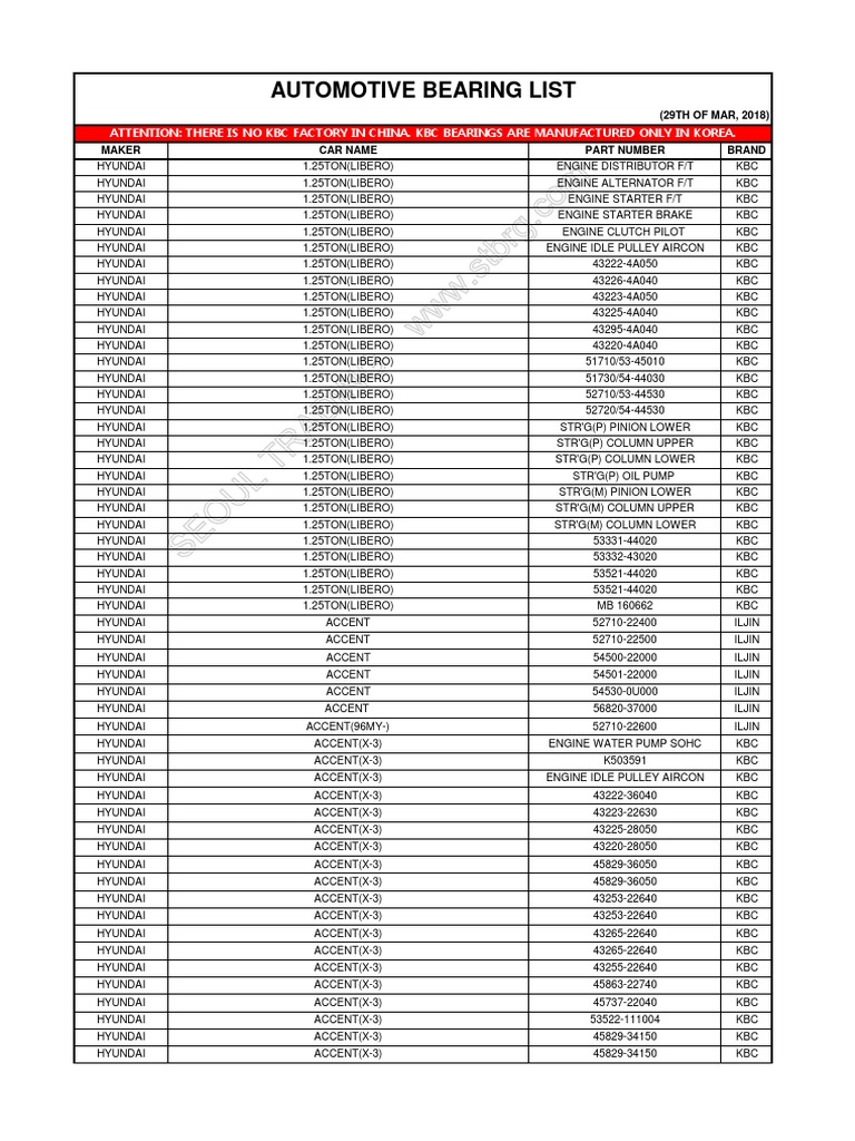 Automotive Bearing List | Download Free PDF | Motor Vehicle ...